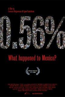 Sección visual de 0.56% - FilmAffinity