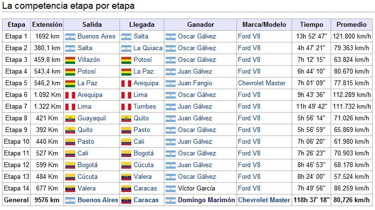 Image gallery for La Caracas - FilmAffinity